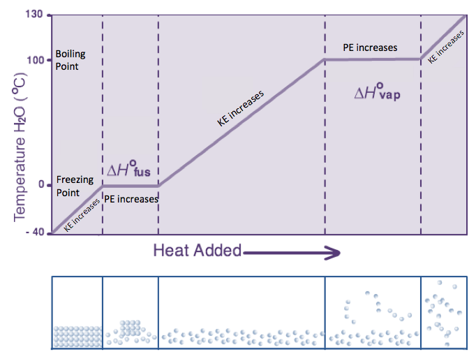 heatcurve[1] – Easy Peasy All-in-One High School