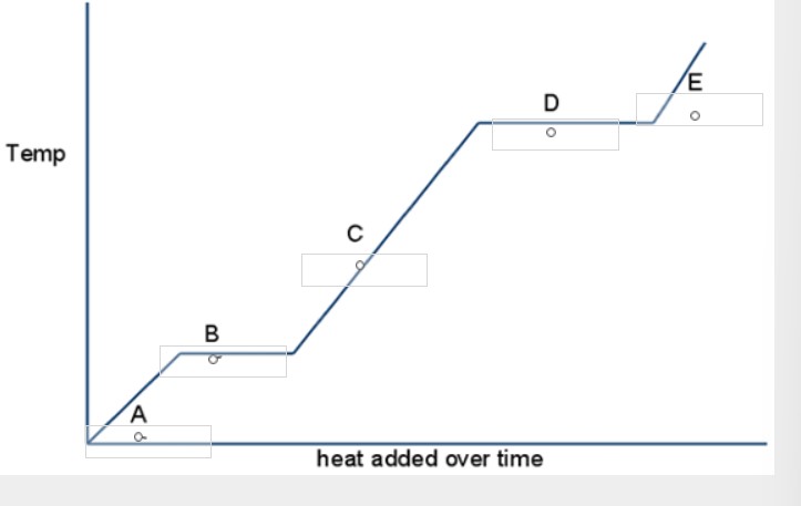 Heating Curves Easy Peasy All In One High School