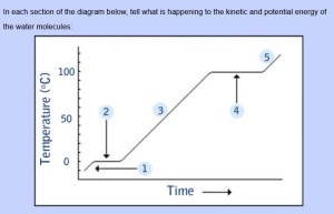 Thermochemistry Test – Easy Peasy All-in-One High School