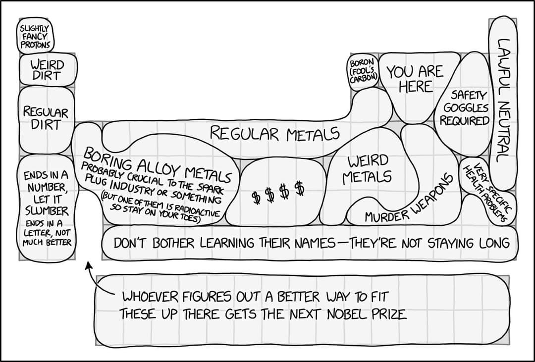 periodic table – Easy Peasy All-in-One High School