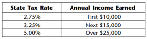 2-3 Computing Graduated State Income Tax – Easy Peasy All-in-One High ...